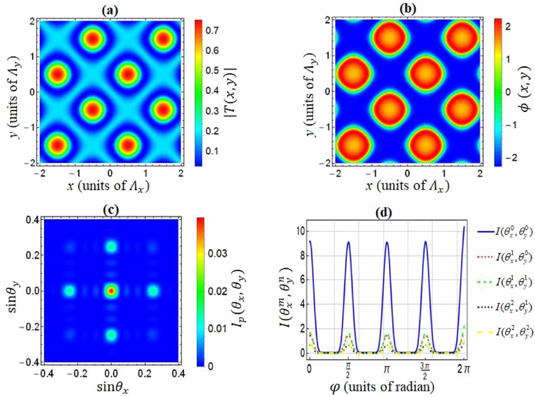 Effect of composite vortex beam on a two-dimensional gain assisted ...