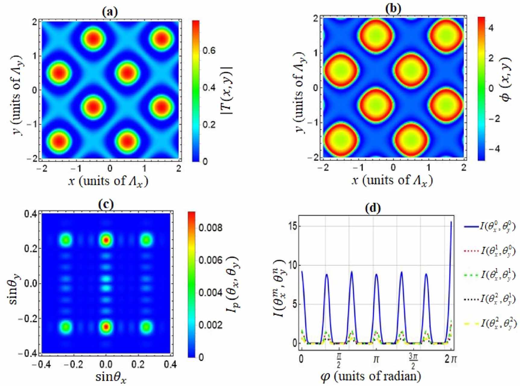 Effect of composite vortex beam on a two-dimensional gain assisted ...
