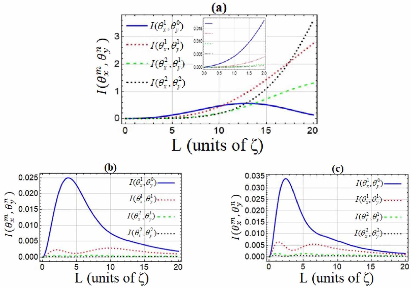 Effect of composite vortex beam on a two-dimensional gain assisted ...