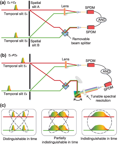 Delayed-choice quantum erasure with nonlocal temporal double-slit ...
