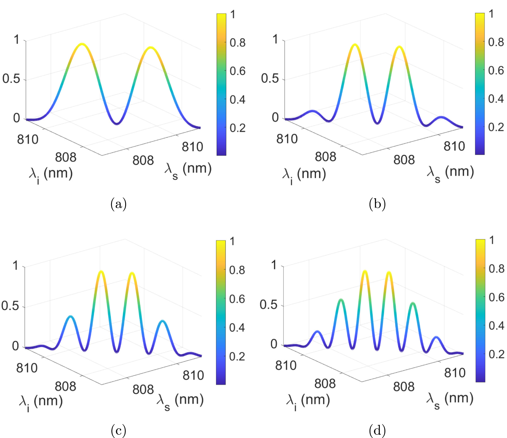 Delayed-choice quantum erasure with nonlocal temporal double-slit ...