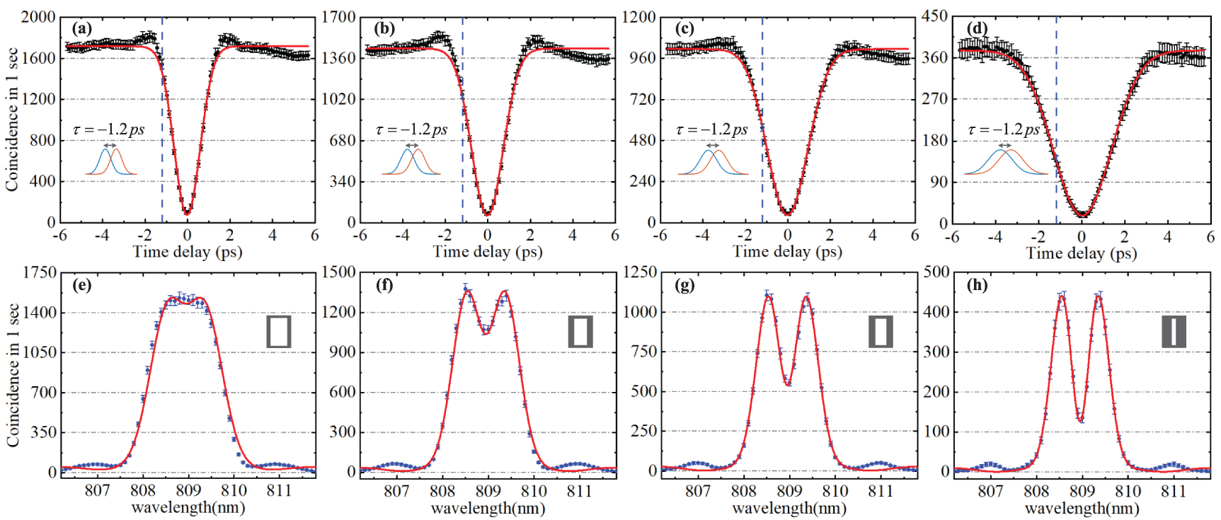 Delayed-choice quantum erasure with nonlocal temporal double-slit ...