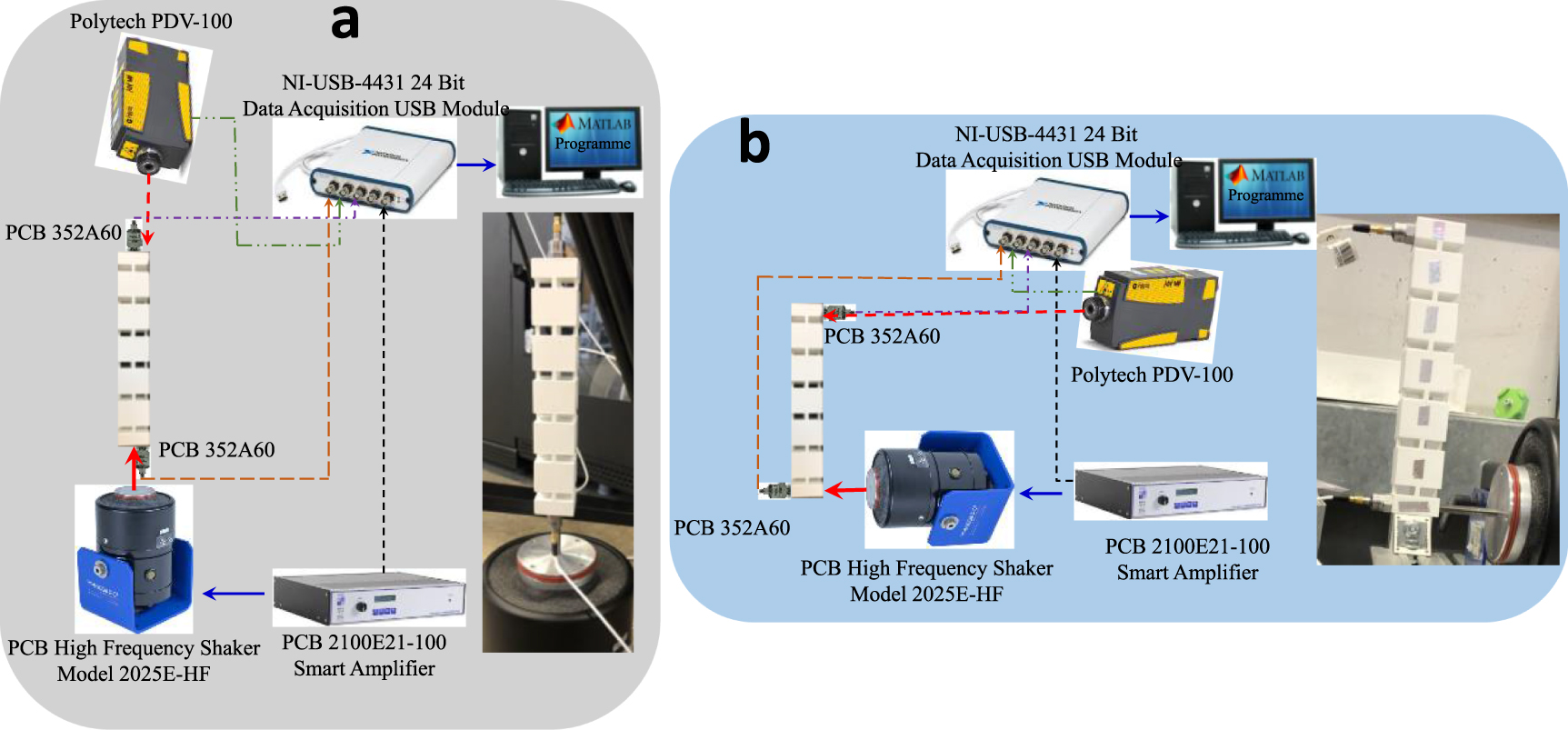 Design and fabrication of 3D-printed composite metastructure with ...