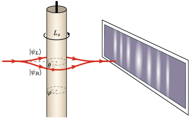 Aharonov–Bohm effect with an effective complex-valued vector potential ...