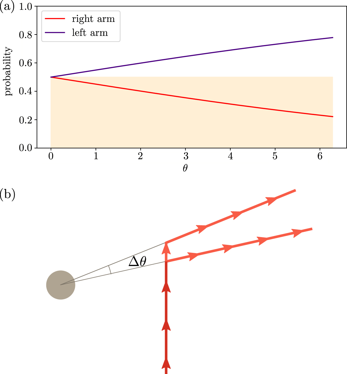 Aharonov–Bohm effect with an effective complex-valued vector potential ...