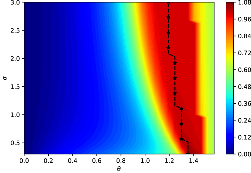 Variational quantum simulation of long-range interacting systems ...