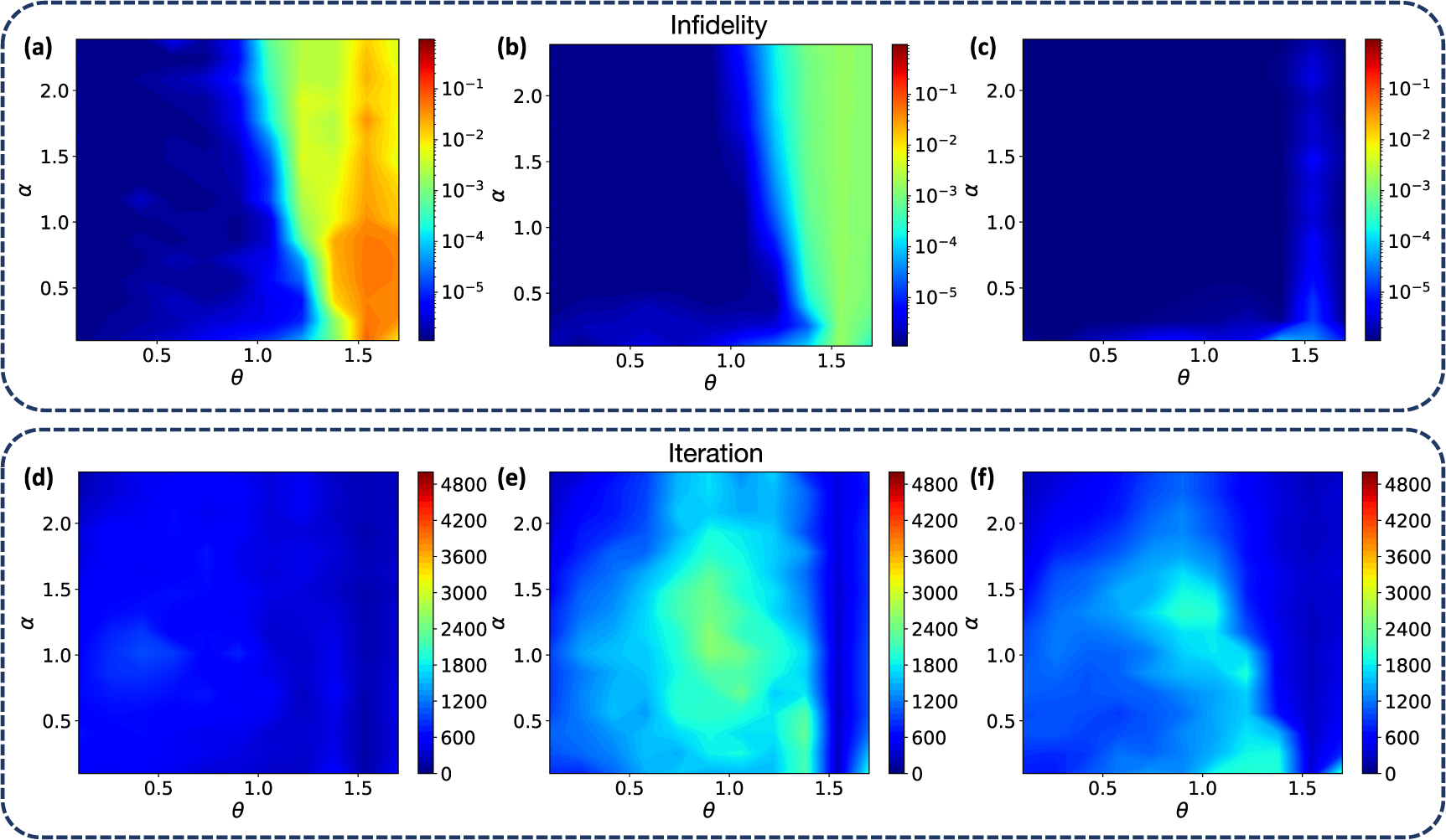 Variational quantum simulation of long-range interacting systems ...