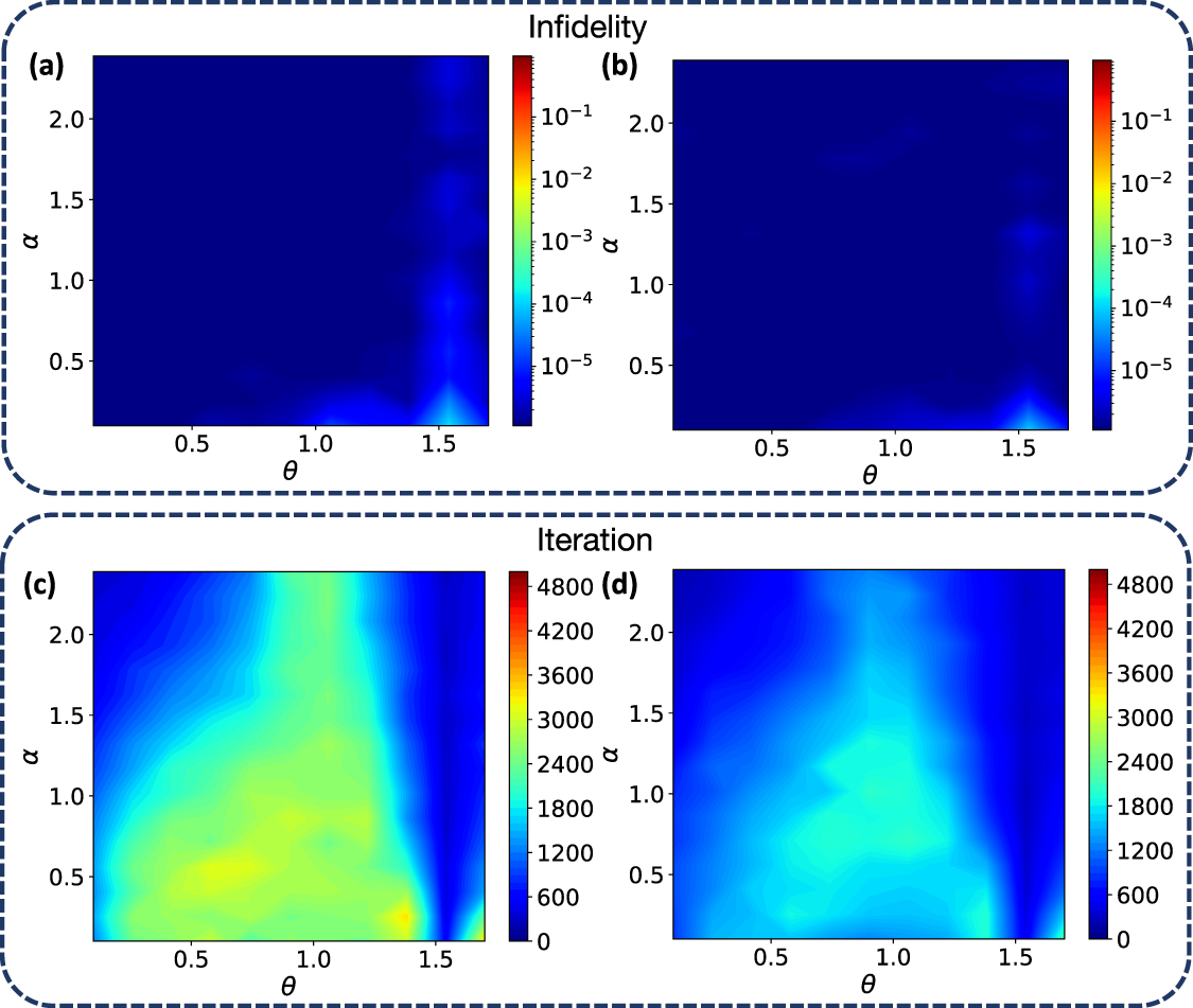 Variational quantum simulation of long-range interacting systems - IOPscience