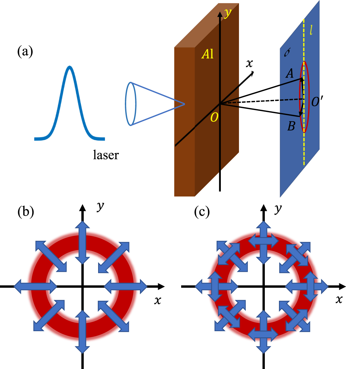 Diagnosis of fast electron transport by coherent transition radiation ...