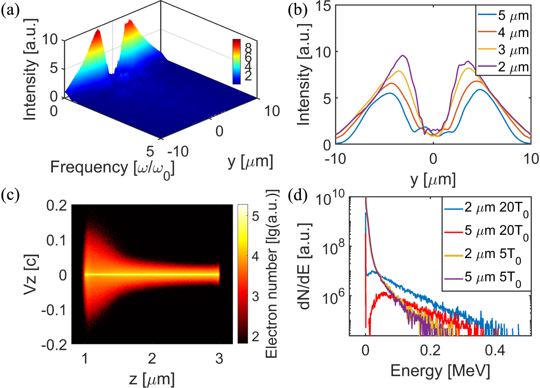 Diagnosis of fast electron transport by coherent transition radiation ...