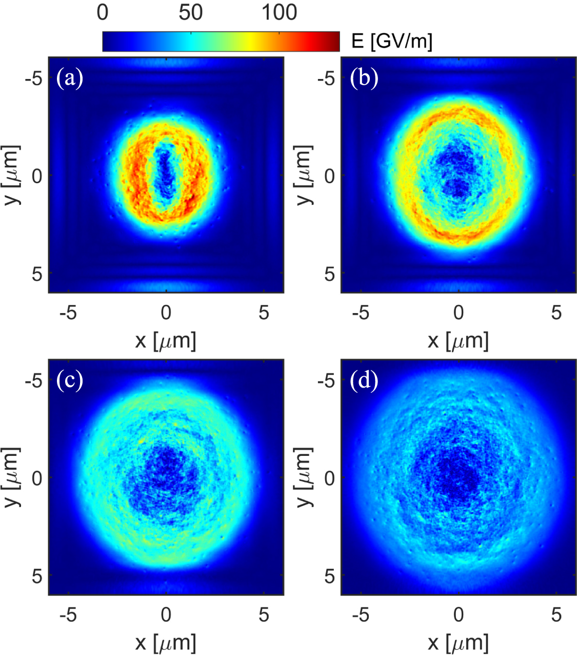 Diagnosis of fast electron transport by coherent transition radiation ...