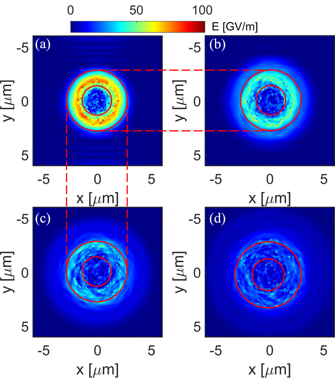 Diagnosis of fast electron transport by coherent transition radiation ...