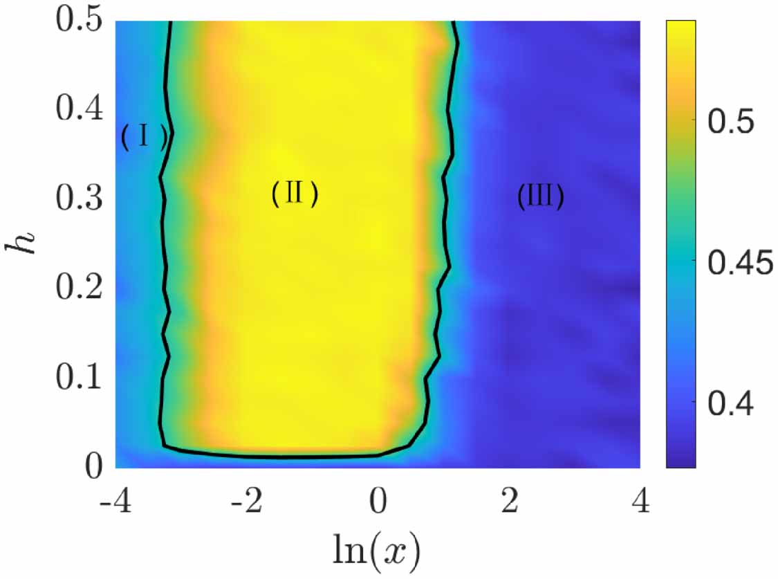 Quantum scars in spin- isotropic Heisenberg clusters - IOPscience