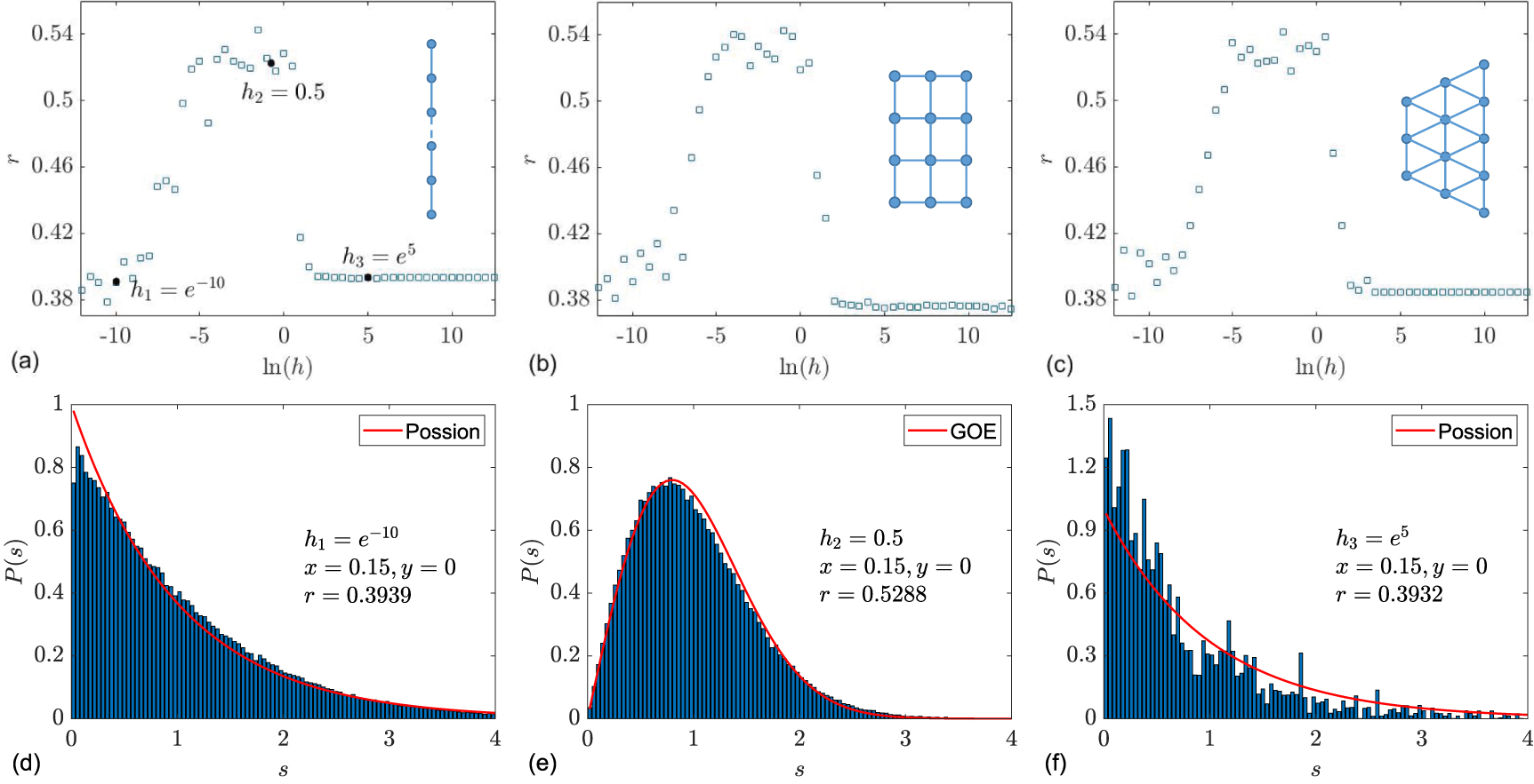 Quantum scars in spin- isotropic Heisenberg clusters - IOPscience
