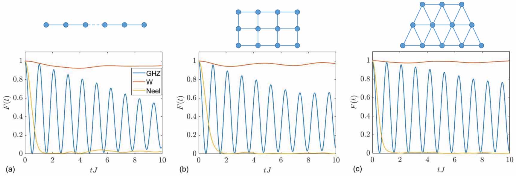 Quantum scars in spin- isotropic Heisenberg clusters - IOPscience