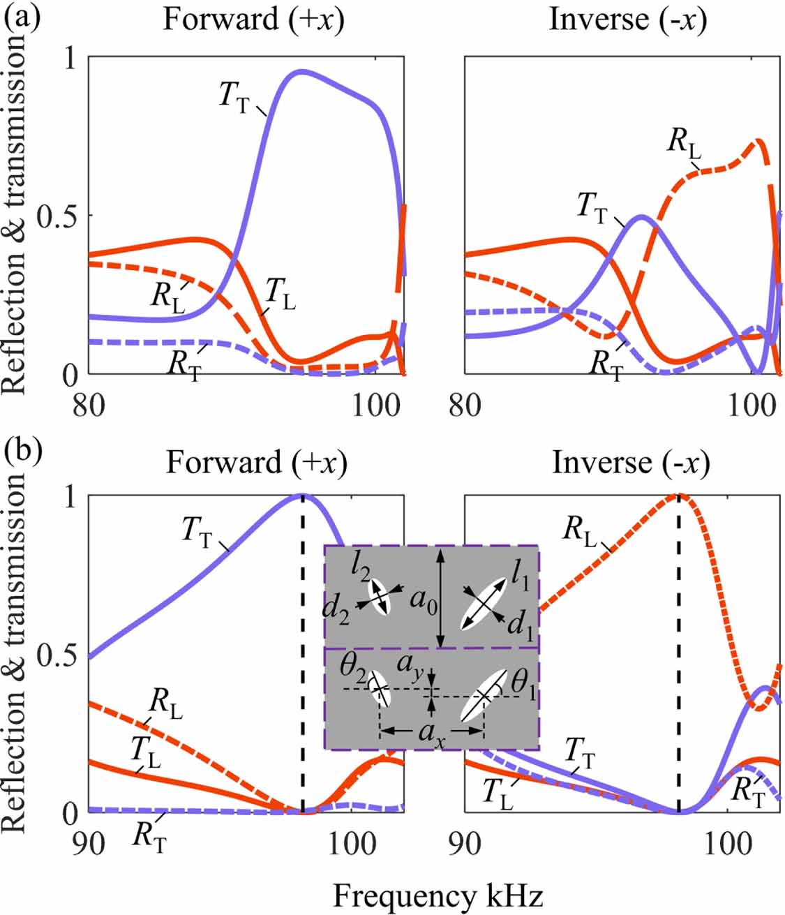Asymmetric full mode-converting transmission of elastic waves - IOPscience