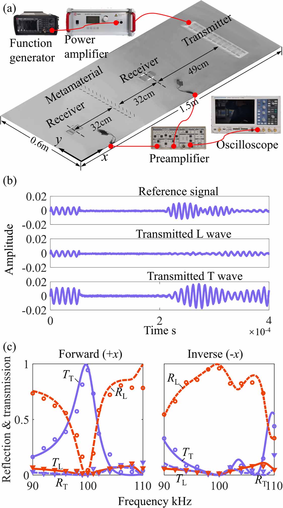 Asymmetric full mode-converting transmission of elastic waves - IOPscience