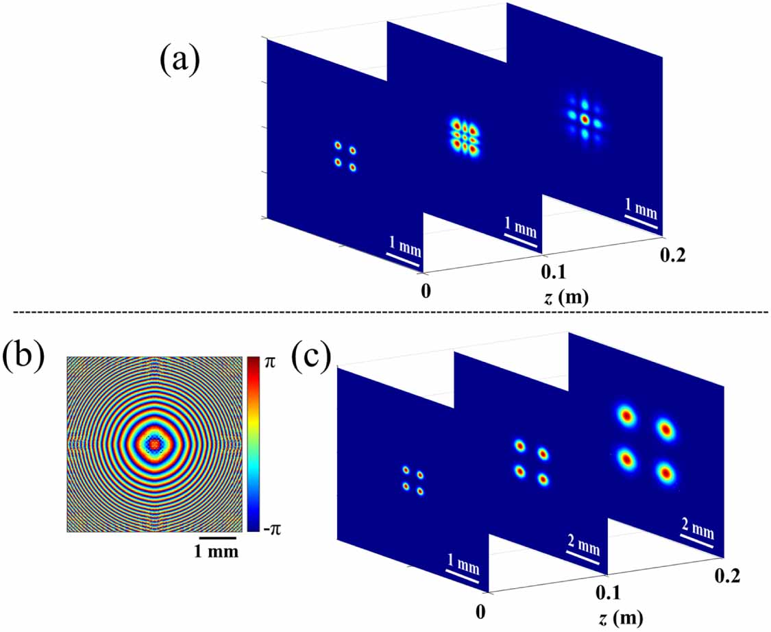 Design and generation of structured array beams with shape-invariant ...