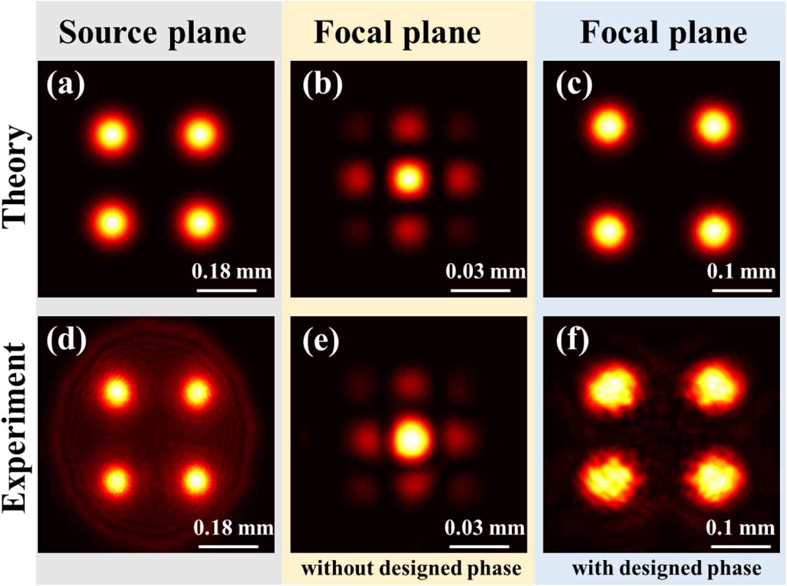 Design and generation of structured array beams with shape-invariant ...