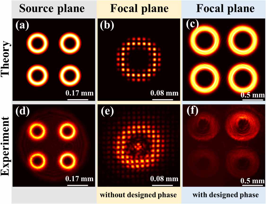 Design and generation of structured array beams with shape-invariant properties - IOPscience