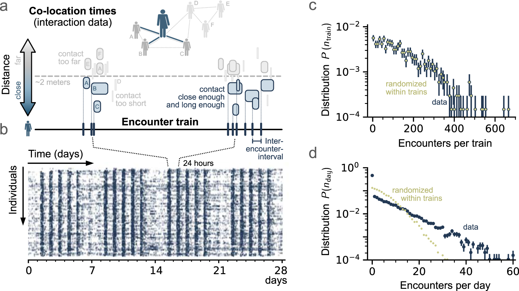 How contact patterns destabilize and modulate epidemic outbreaks ...