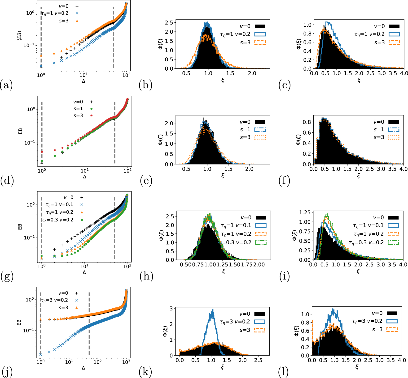 Stochastic processes in a confining harmonic potential in the presence of static and dynamic ...