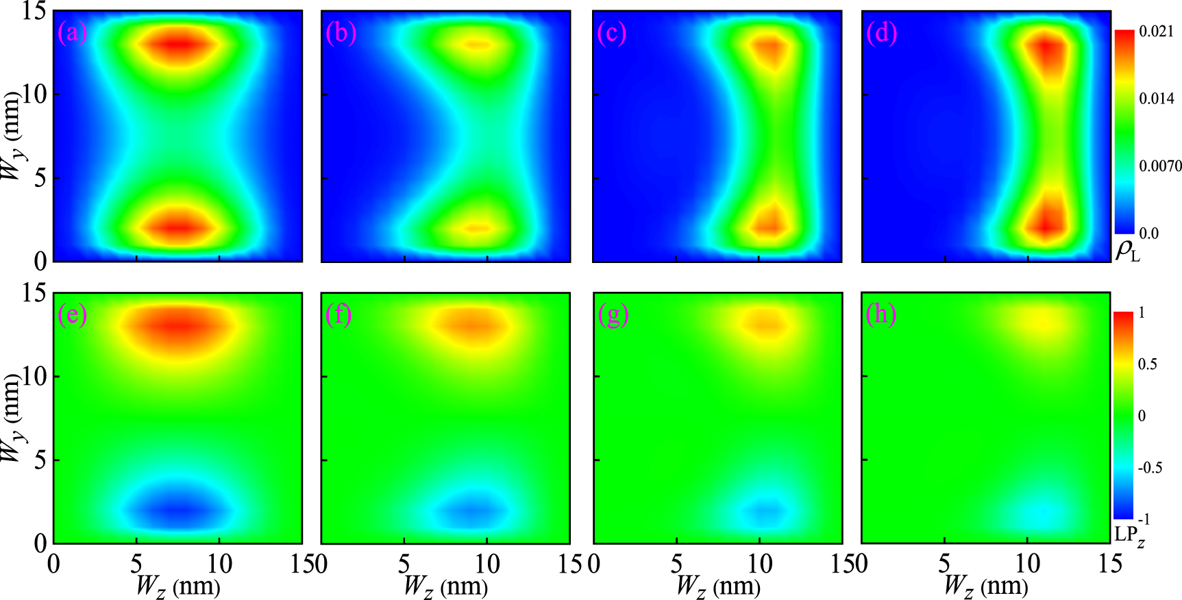 Electronic structures and Aharonov–Bohm effect in higher-order ...