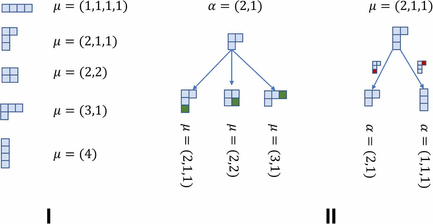 Minimal port-based teleportation - IOPscience