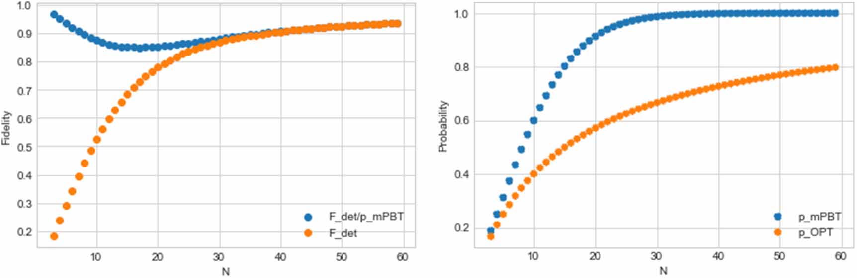 Minimal port-based teleportation - IOPscience