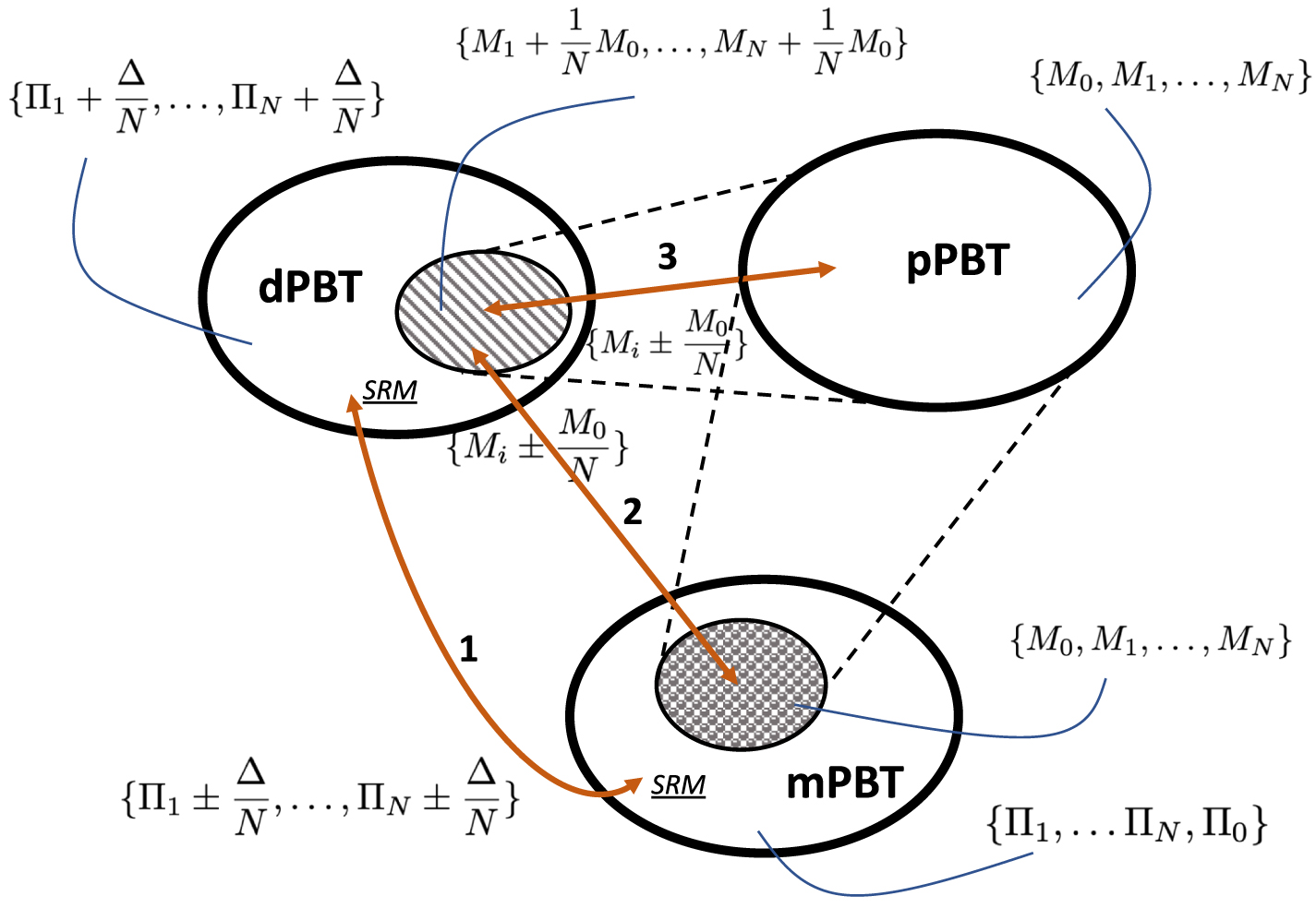Minimal port-based teleportation - IOPscience