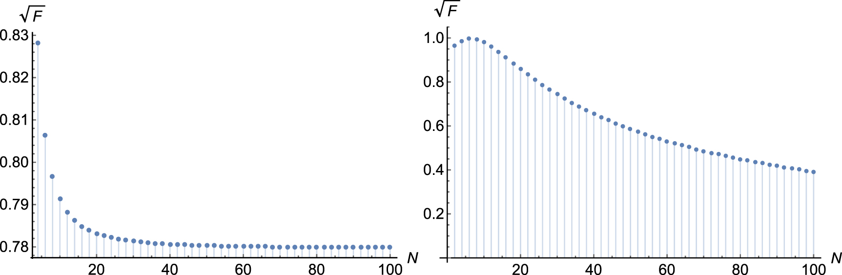 Minimal port-based teleportation - IOPscience