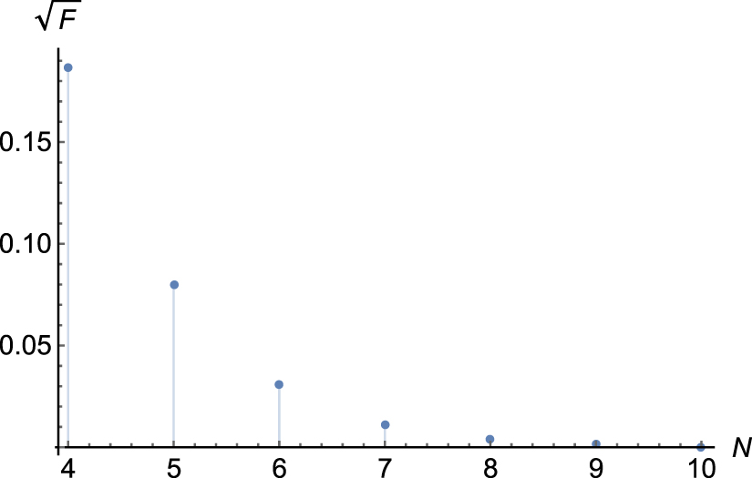 Minimal port-based teleportation - IOPscience