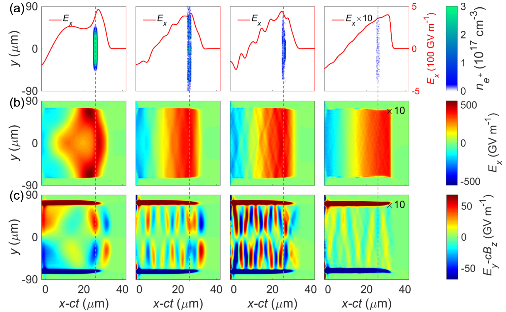Positron acceleration by terahertz wave and electron beam in plasma channel - IOPscience