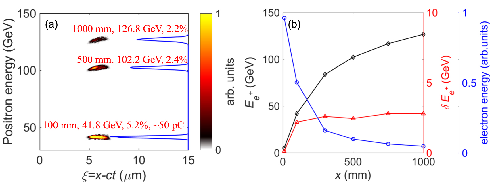 Positron acceleration by terahertz wave and electron beam in plasma channel - IOPscience