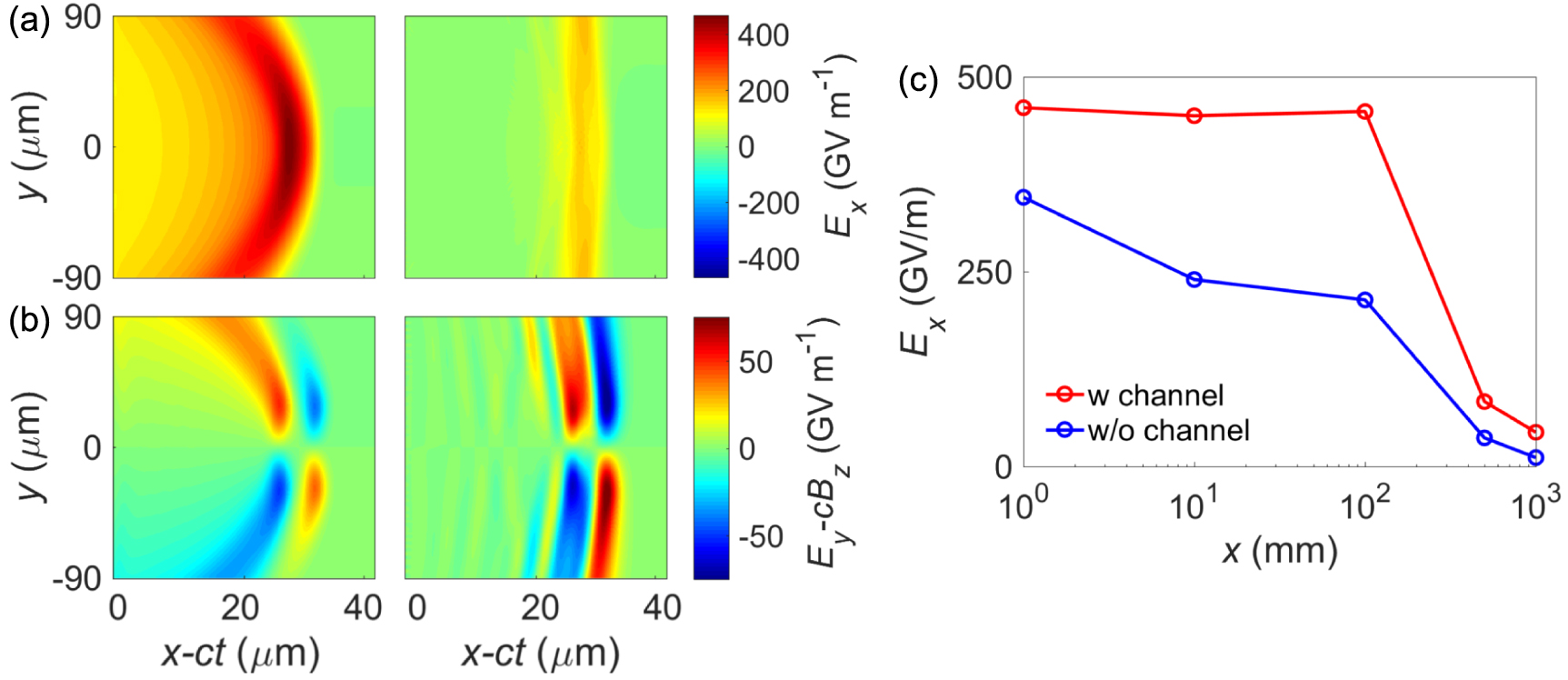 Positron acceleration by terahertz wave and electron beam in plasma channel - IOPscience