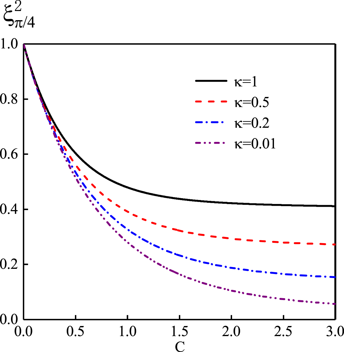 Spin two-axis-twisting via coherent population trapping based cavity ...