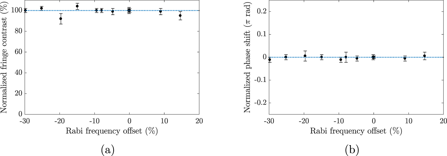 Robust two-qubit gates using pulsed dynamical decoupling - IOPscience