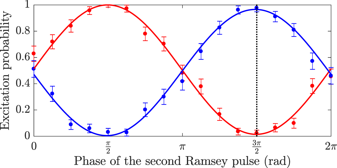 Robust two-qubit gates using pulsed dynamical decoupling - IOPscience
