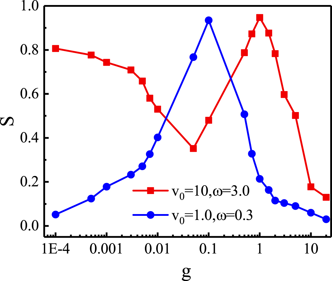 Spontaneous demixing of chiral active mixtures in motility-induced phase separation - IOPscience