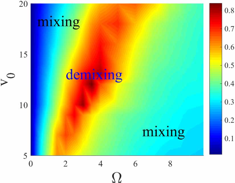 Spontaneous demixing of chiral active mixtures in motility-induced phase separation - IOPscience