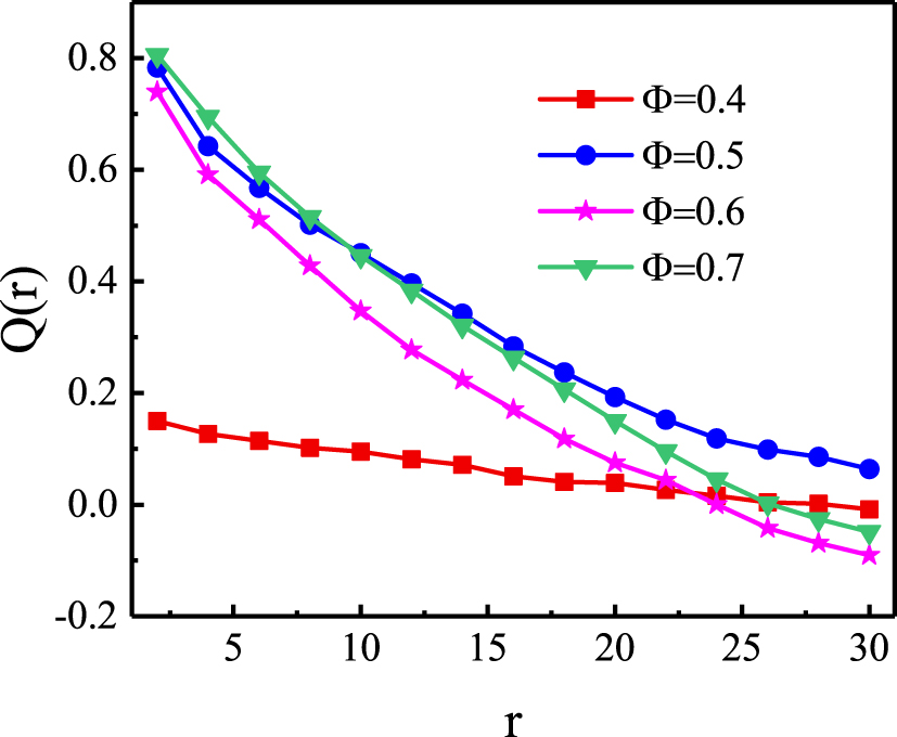 Spontaneous demixing of chiral active mixtures in motility-induced phase separation - IOPscience