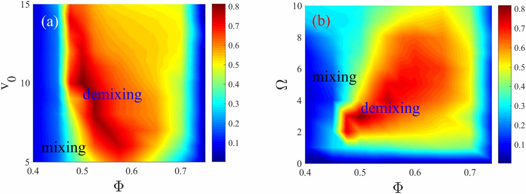 Spontaneous demixing of chiral active mixtures in motility-induced phase separation - IOPscience