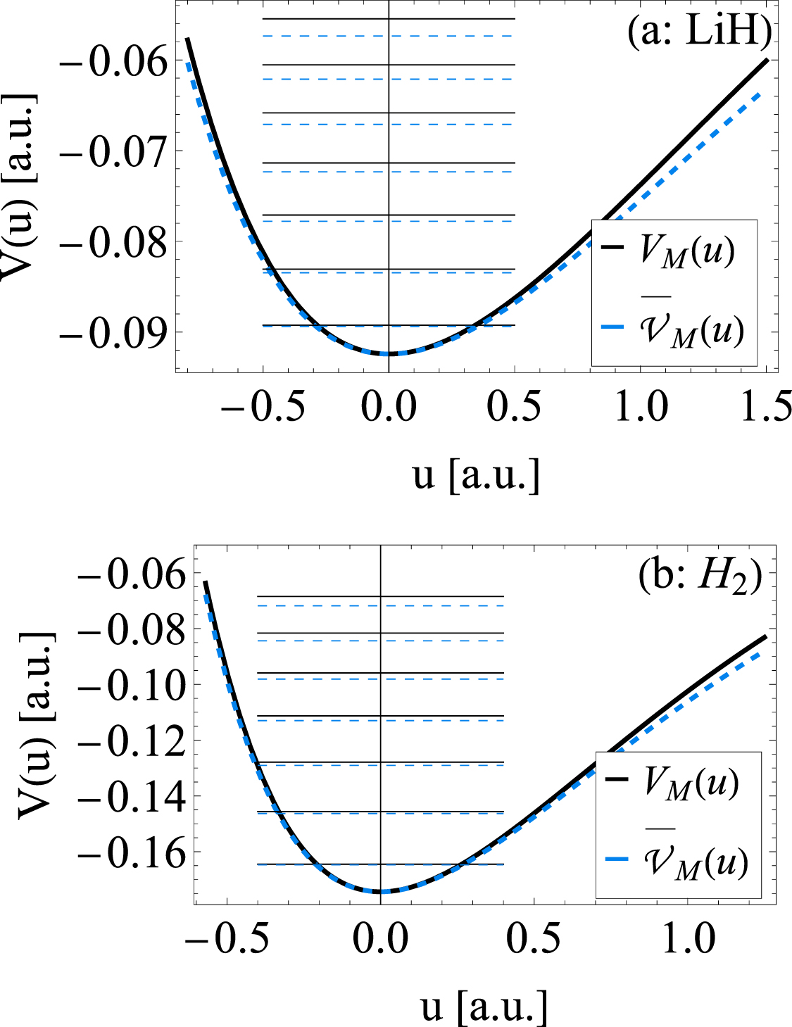 Diatomic molecule in a strong infrared laser field: level-shifts and bond-length change due to ...