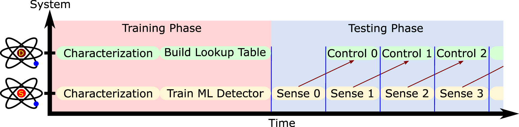 Noise detection with spectator qubits and quantum feature engineering - IOPscience