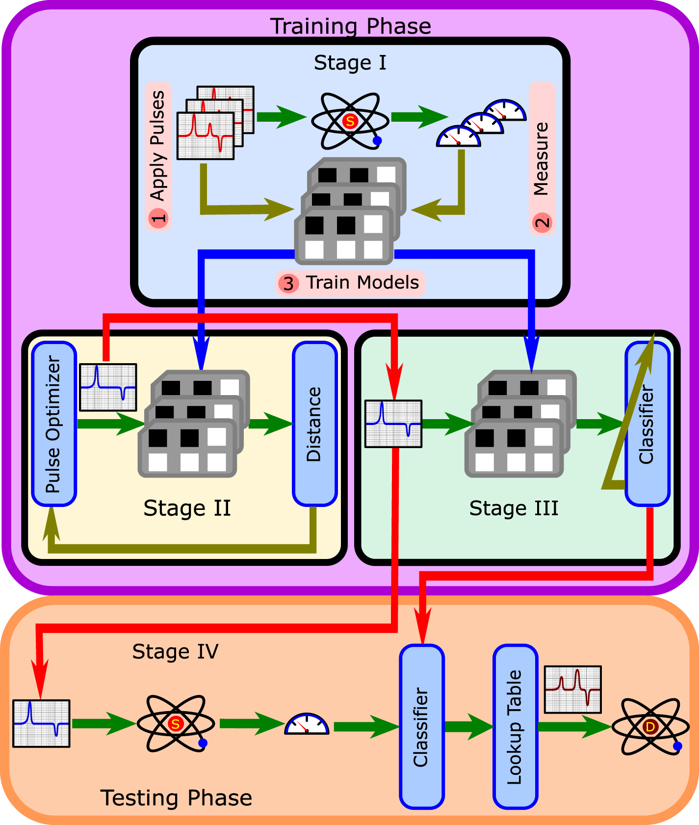 Noise detection with spectator qubits and quantum feature engineering - IOPscience