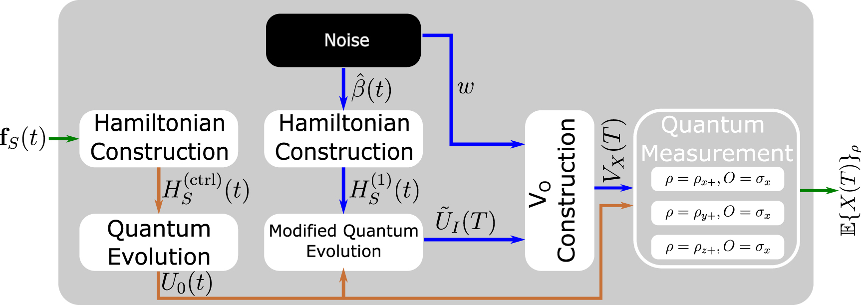 Noise detection with spectator qubits and quantum feature engineering - IOPscience