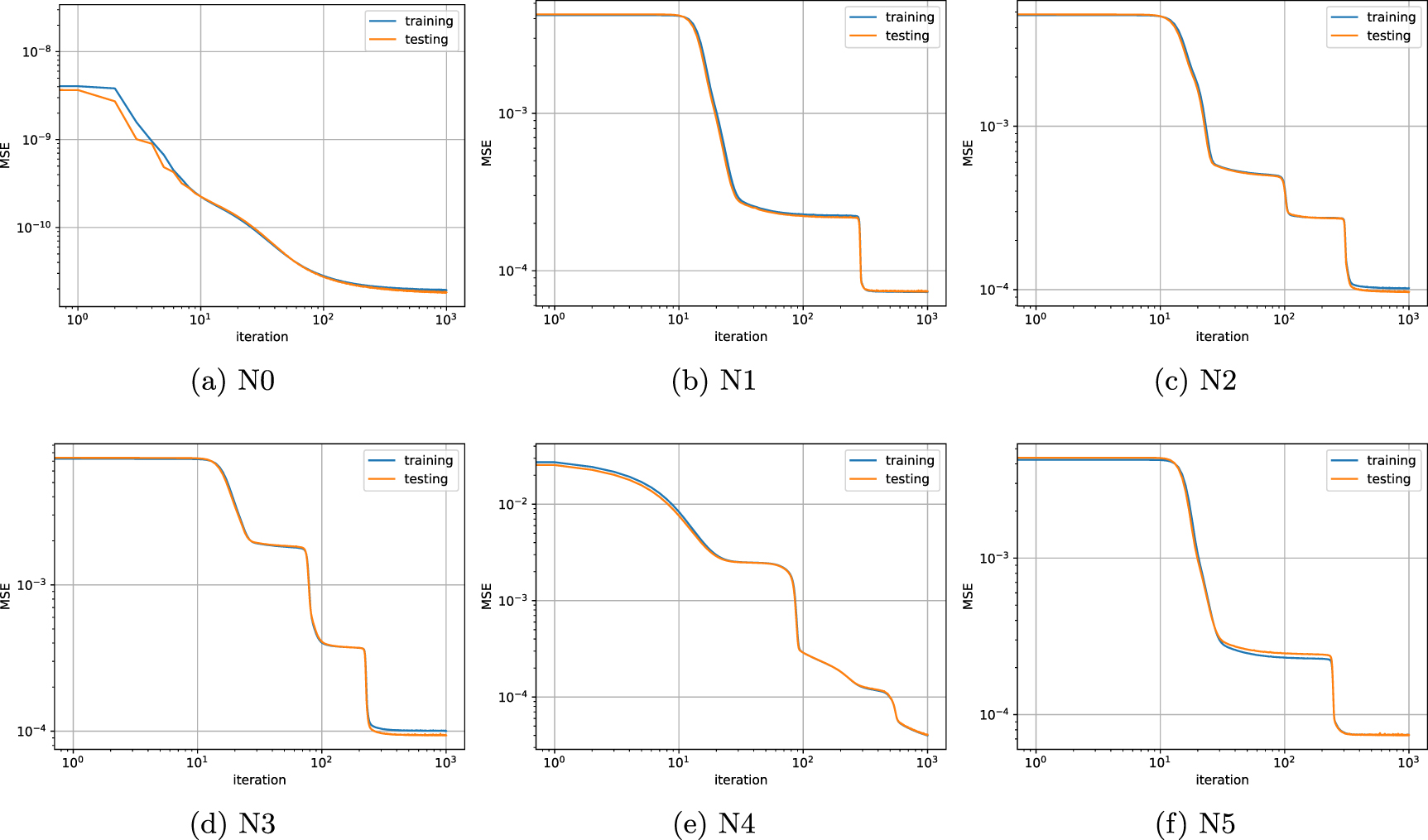 Noise detection with spectator qubits and quantum feature engineering - IOPscience