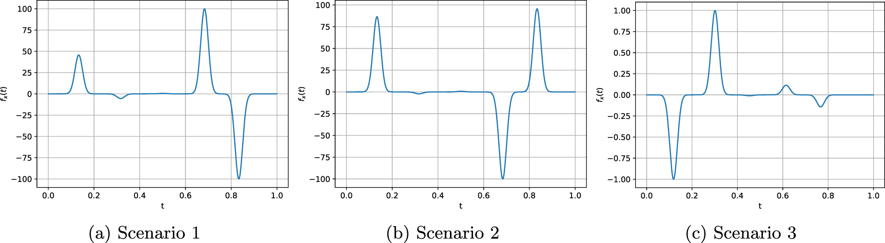 Noise detection with spectator qubits and quantum feature engineering - IOPscience
