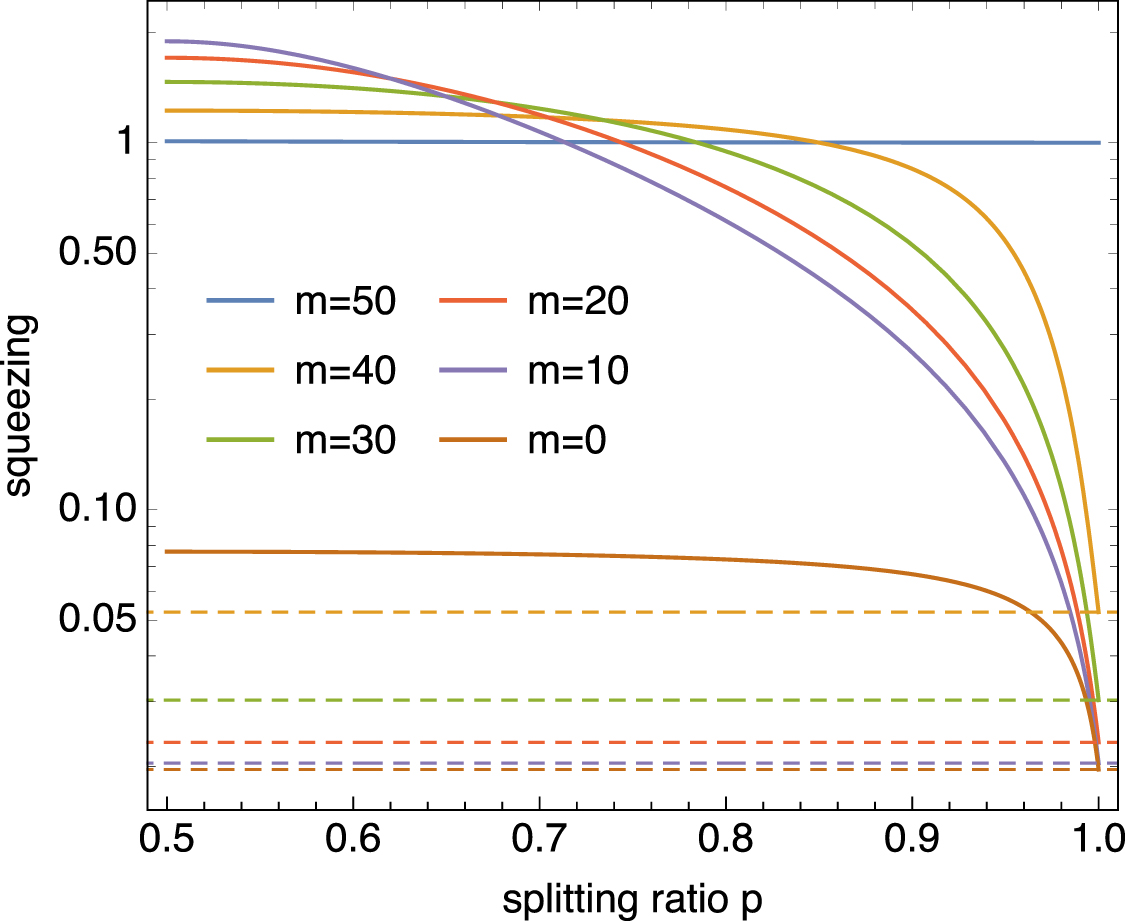 Multiparameter quantum metrology and mode entanglement with spatially ...
