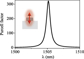 Strong Purcell effect of magnetic quasi-BICs in the dielectric ...